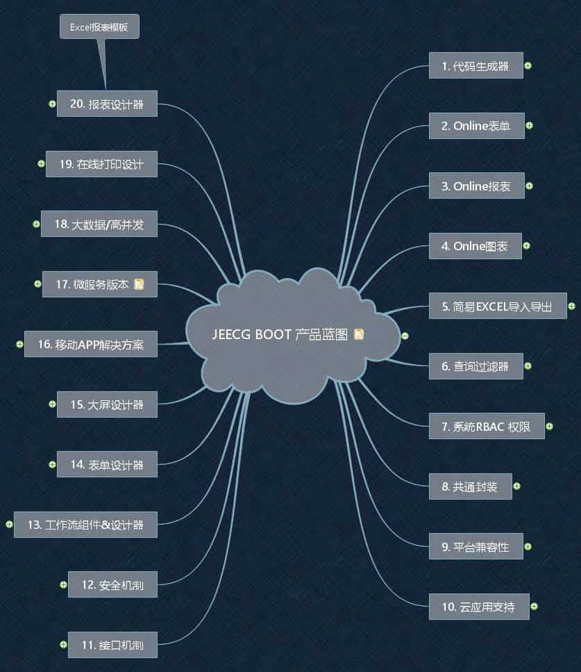 JEECG官方网站 - 企业级AI低代码开发平台 (低代码平台_零代码平台_工作流BPM平台_AI知识库_AI应用开发平台)